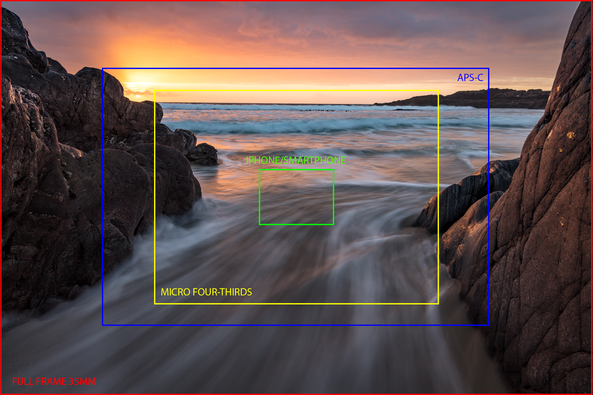 Full Frame V Crop Sensors Mc2 Photography Full Frame V Crop Sensors Mc2 Photography